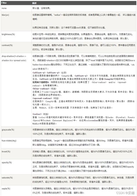 Css3实现高斯模糊 Filter滤镜 属性和backdrop Filter的区别css3 Backdrop Filter Csdn博客