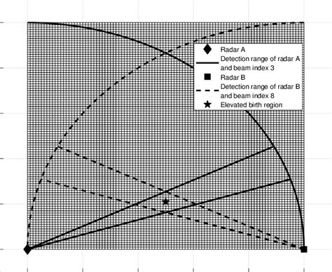 Geometry Of The Simulation Scenario Download Scientific Diagram