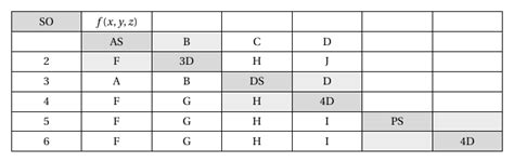 TikZ Tables Highlight And Fit Text TeX LaTeX Stack Exchange