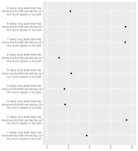 Ggplot2 Making The Y Axis Text Smaller In R Stack Overflow