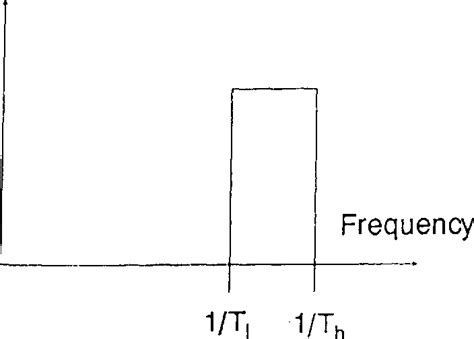 Figure 6 From Design Of An Obstacle Avoidance System For Automated