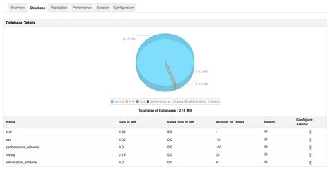 Manage Engine Applications Manager Alternatives Clustercontrol Database Monitoring Severalnines