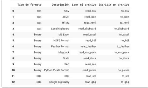 Tipos De Datos En Python Cuando Trabajamos En Ciencia De Datos Los
