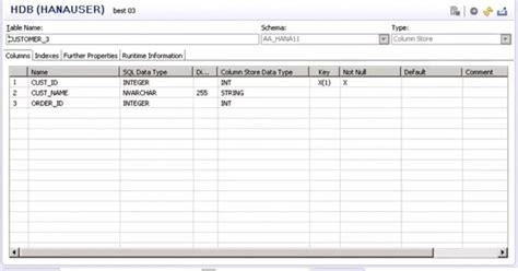 Tables In Sap Hana Easy Steps To Create Tables Using Sql Console