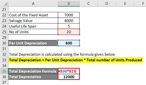 Depreciation Expenses Formula Examples With Excel Template