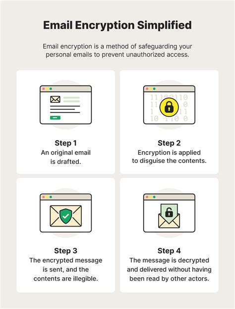 How To Encrypt Email In Gmail Outlook Ios And Android Norton