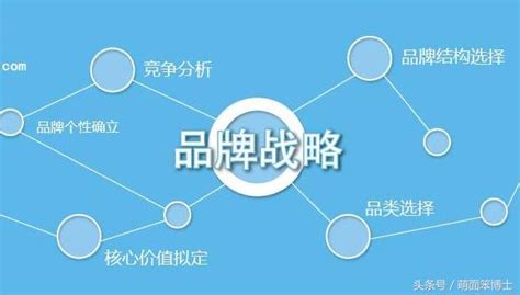 新媒體營銷時代的品牌戰略邏輯真的變了麼？ 每日頭條
