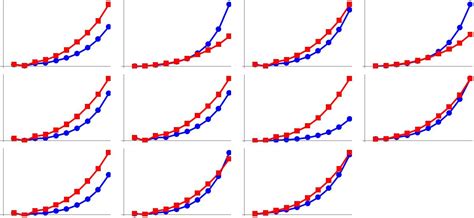 Peeter Joots Blog A First Pytorch Program To Build A Simple Pattern