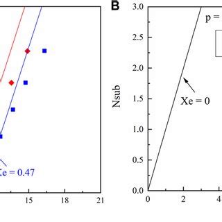 Validation Of Calculation Under MPa Download Scientific Diagram