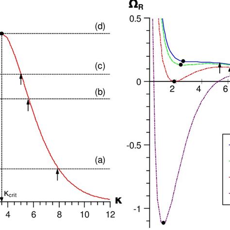 Color Online Left Graphical Solutions Of The Mass Equation 50 For Download Scientific
