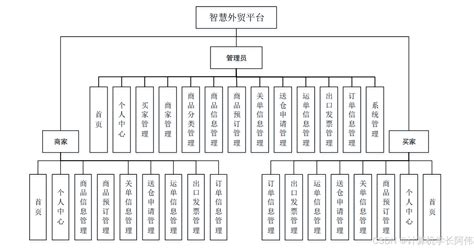 Java项目 基于springboot框架的智慧外卖系统项目实战附源码文档 Csdn博客