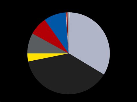 Lego Technic Motorbike • Set 8051 • Setdb • Merlins Bricks