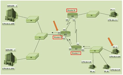 Acl কি Acl কিভাবে কাজ করে Networking Bangla Tutorial