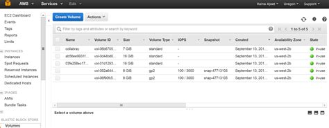 Docker 1121 Swarm Mode And Persistent Storage With Dellemc Rexray On