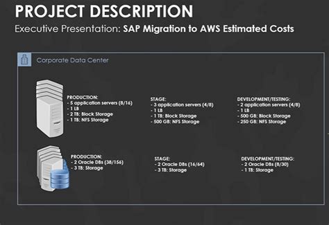 Application Re Platform Modernization Migration Of On Premise 2 Tier