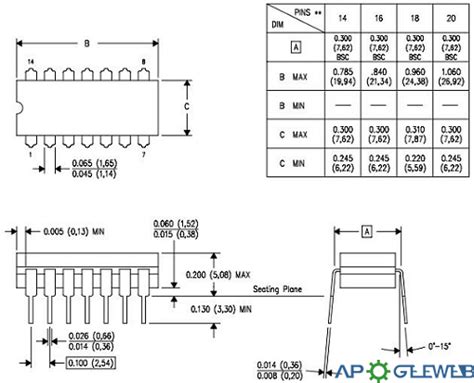 Cd4511be Decoder Driver Datasheet Pinout Parameters Comparison