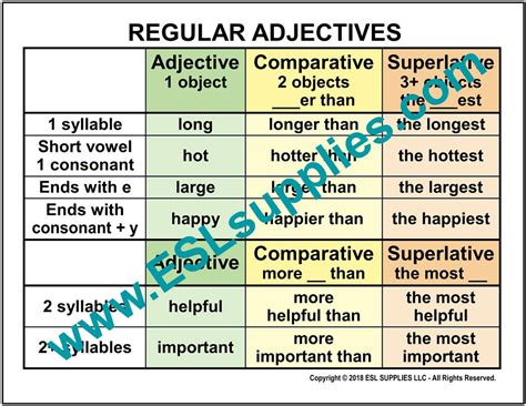 Comparative Adjectives Anchor Chart