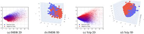 Learning Neural Networks On Svd Boosted Latent Spaces For Semantic