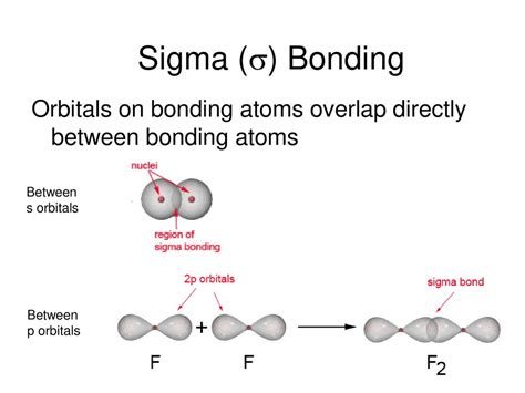 Chapter 9 Chemical Bonding Theories Ppt Download
