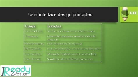 User Interface Analysis And Design Can Help To Make Your Business Succeed