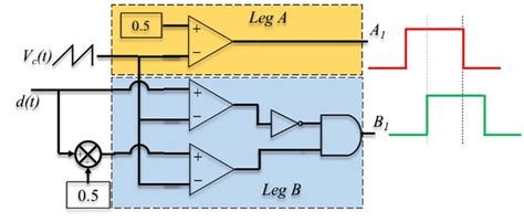 Phase Shift Control Scheme IV SIMULATION RESULTS To Verify The Download Scientific Diagram