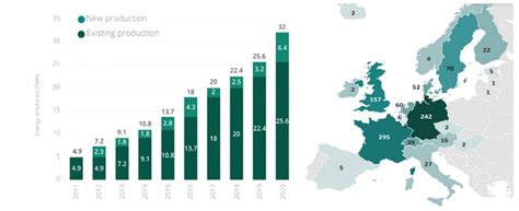 Article Production And Potential Of Biomethane Stream Consulting