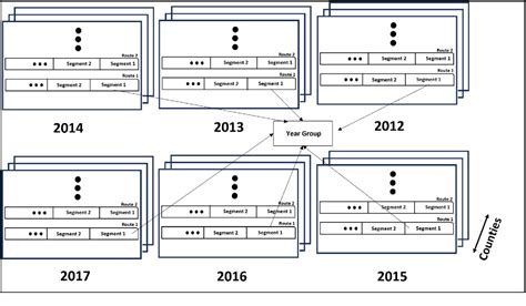 Figure 1 From A Nested Grouped Random Parameter Negative Binomial Model
