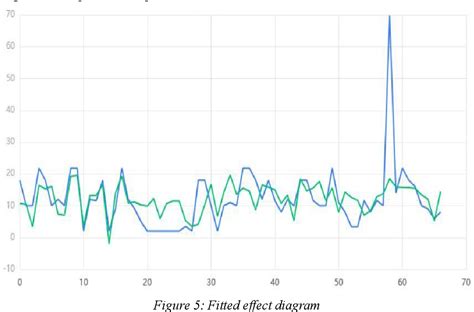 Figure 5 From Research On Pricing And Replenishment Of Vegetable Products Based On Optimization