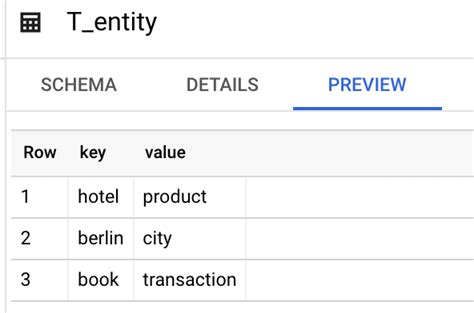 How To Structure Keywords Using Entity Lookups In Bigquery Pemavor