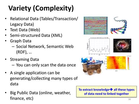 Data Analytics Introduction Ppt