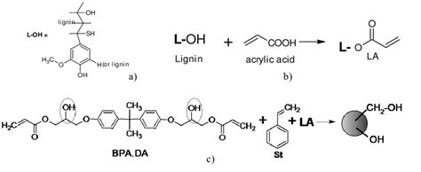 A Fragment Of Chemical Structure Of Lignin B Scheme Of Reaction Of