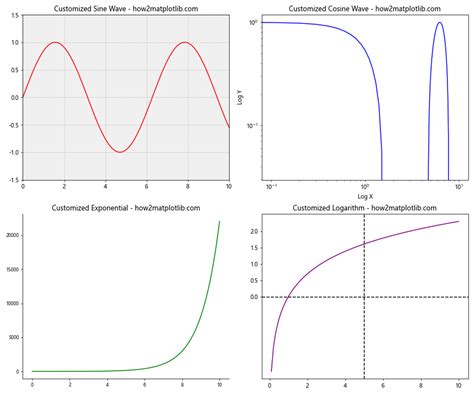 Matplotlib中使用pltsubplots和figsize创建自定义大小的子图布局极客笔记 Matplotlib中使用pltsubplots和figsize创建自定义大小的子图布局极客笔记
