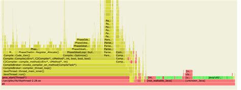 Profiling With Cpu Event Not Work Results Are All Flat · Issue 444 · Async Profilerasync