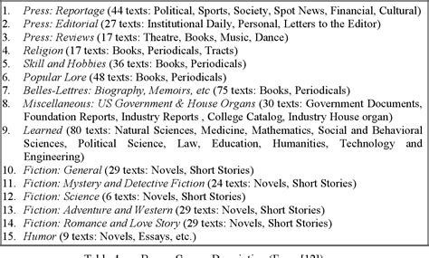 Table 1 From Improving Automated Lexical And Discourse Analysis Of Online Chat Dialog Semantic