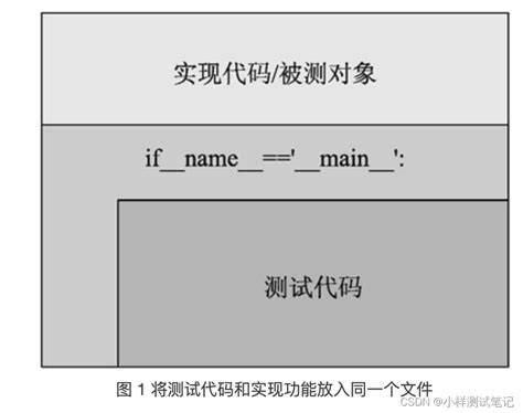 python assert实现软件测试