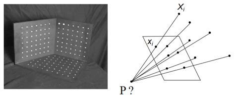 相机标定camera Calibration也就是求投影矩阵p的过程 Csdn博客