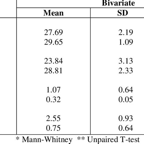 Executive Function Component Between Group Download Scientific Diagram