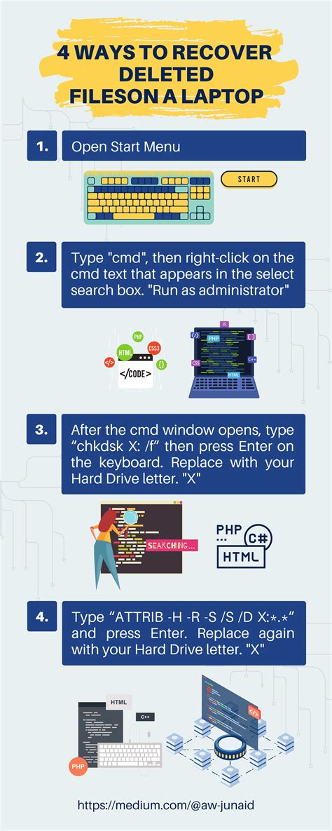 Ways To Recover Deleted Files On A Laptop Abdul Wahab Junaid