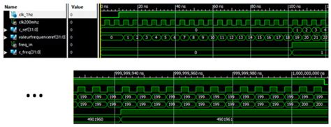 Electronics Special Issue Applications Enabled By Fpga Based Technology