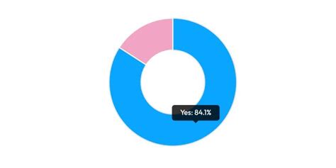 The Pragmatic Engineer On Linkedin The State Of Frontend In 2022