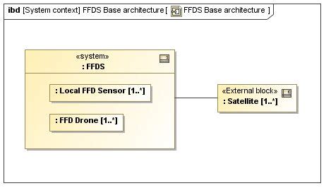 The Base Architecture Model Based Systems Engineering You