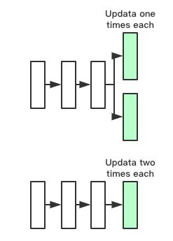 What S The Difference Between The Two Hypothesis Autograd PyTorch