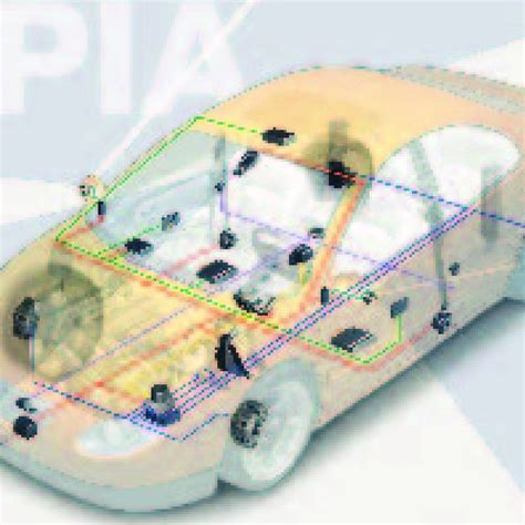 Model Driven Automotive Software Development Using A Modified Variant