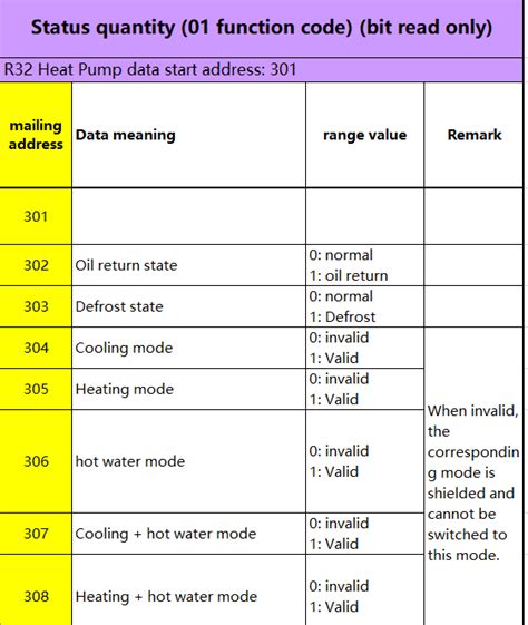 Wärmepumpe über ESPhome ESP8226 Modbus RS485 ansteuern