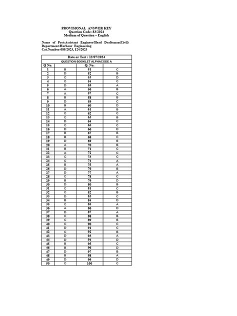 83 24 Provl Answer Key Assistant Engineer Head Draftsman Civil Pdf Engineering