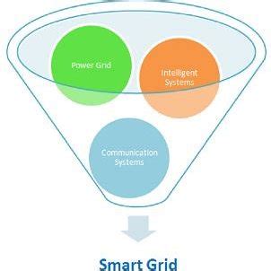 Communication Infrastructure Of Smart Grid 18 Download Scientific Diagram