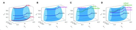 constraint based refinement of a skill by correcting a reproduction download scientific