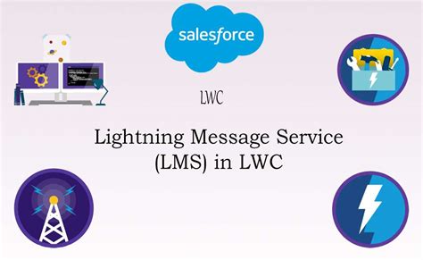 Lightning Message Service In Lwc Pashtek