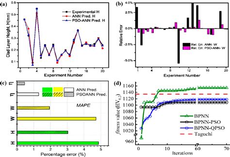 Figure 1 From An Overview Of Technological Parameter Optimization In The Case Of Laser Cladding