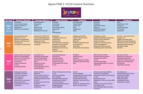 Oak View Primary Nursery Babe Relationships And Sex Education RSE